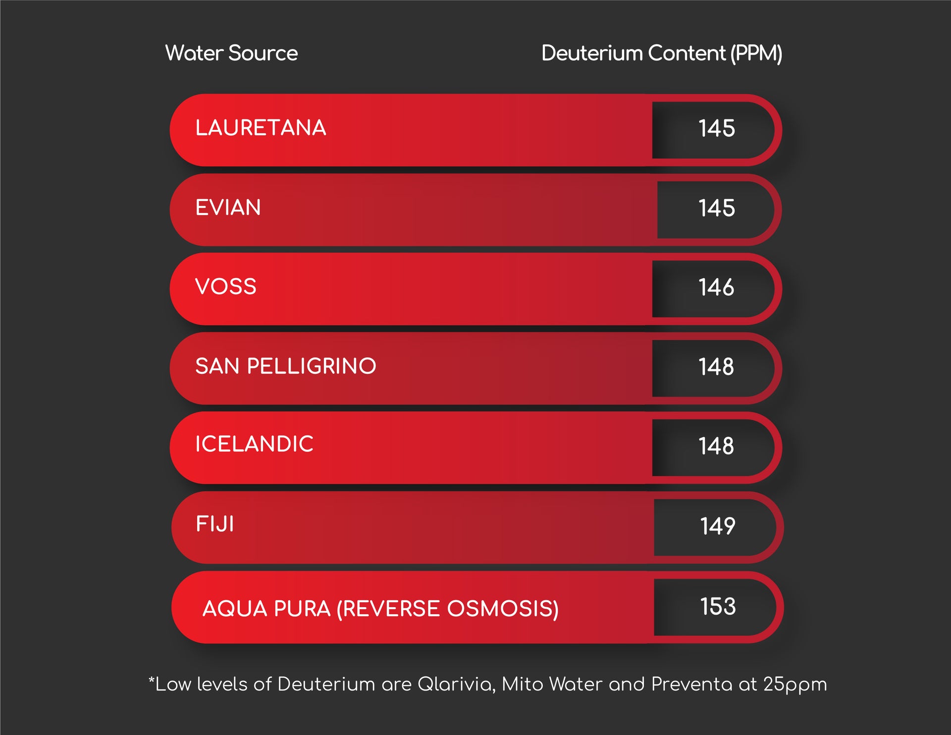 A Beginners Guide to Deuterium and Health | BON CHARGE – Bon Charge